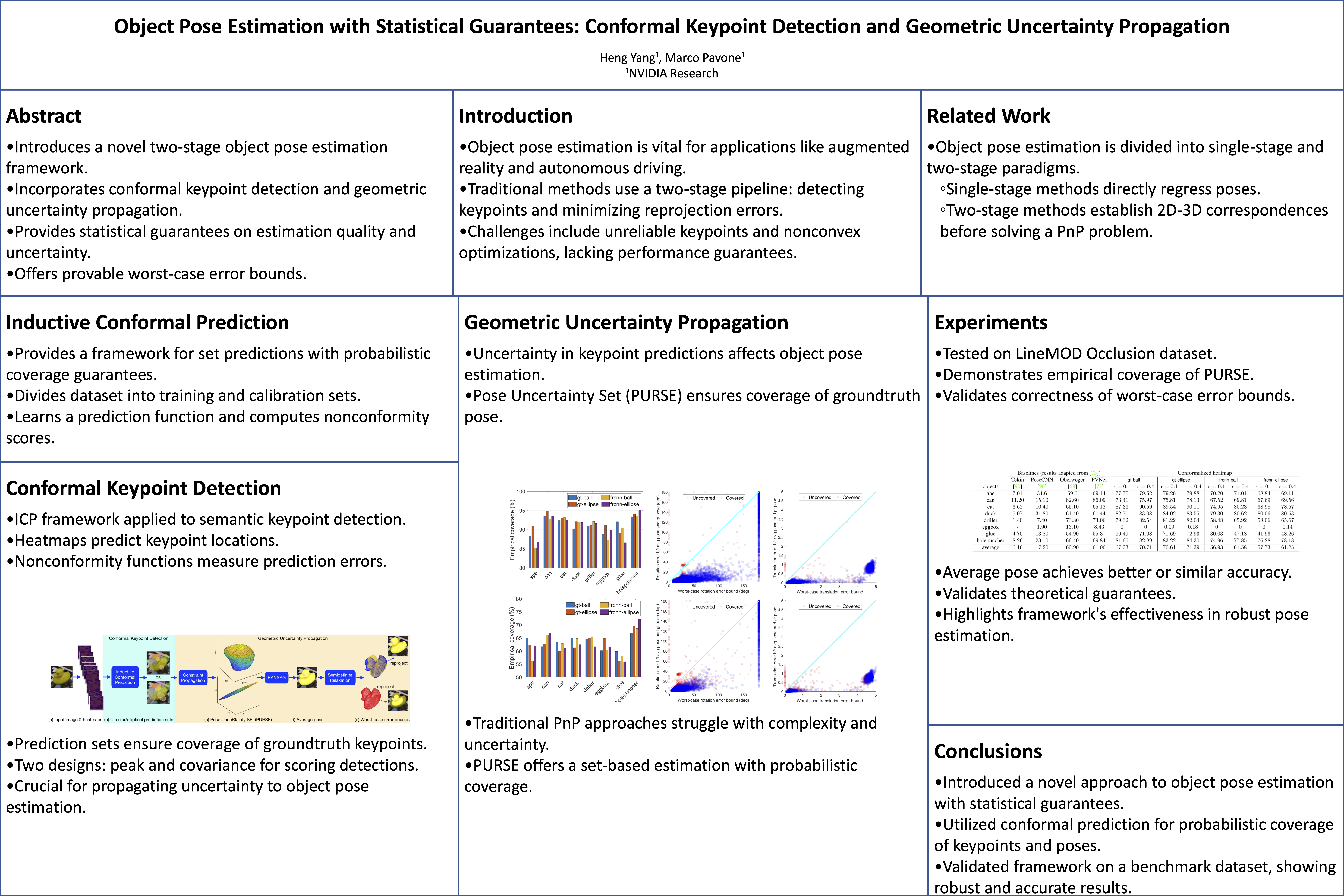 Paper2Poster